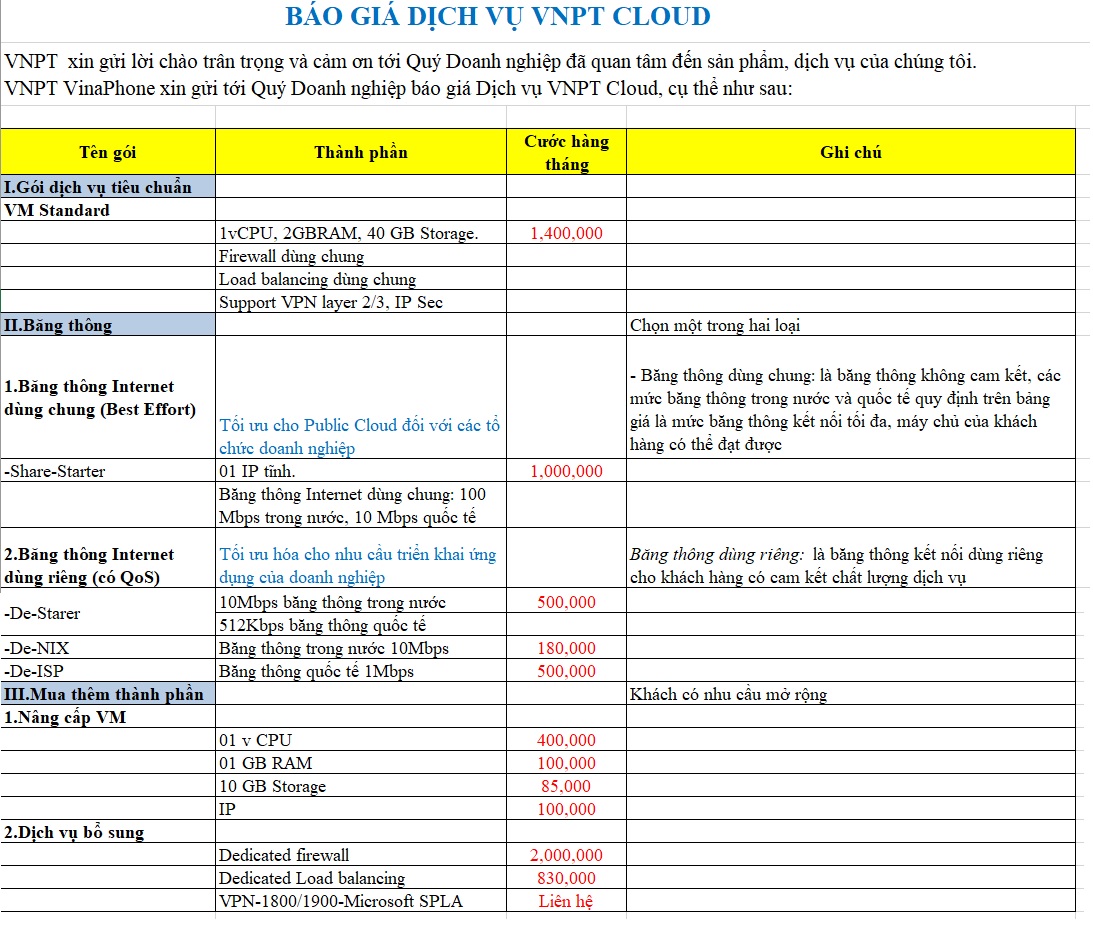 Báo giá VNPT Cloud là gì-VNPT Smart Cloud-Điện toán đám mây VNPT
