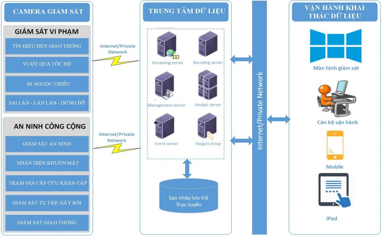 Hệ thống giám sát an ninh Camera AI VNPT-Camera nhận diện khuôn mặt