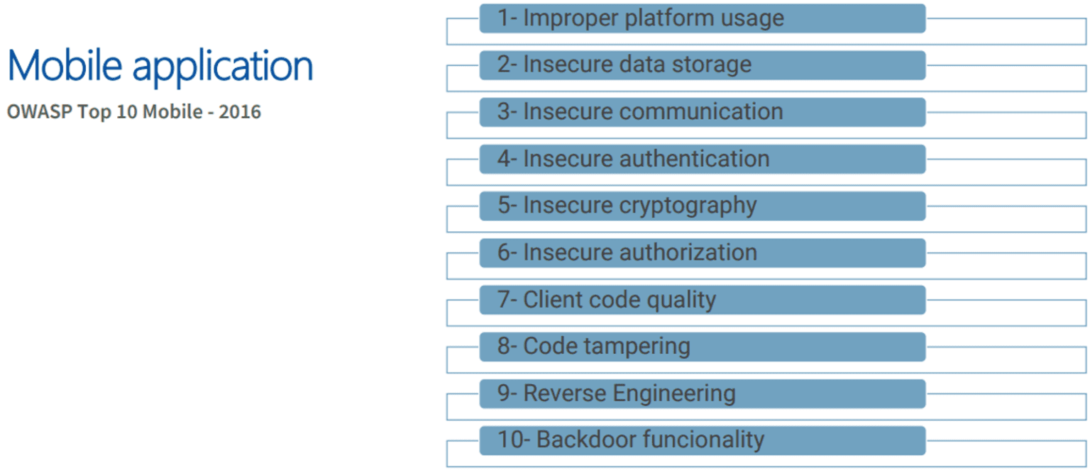 Dịch vụ kiểm thử an toàn thông tin VNPT Pentest