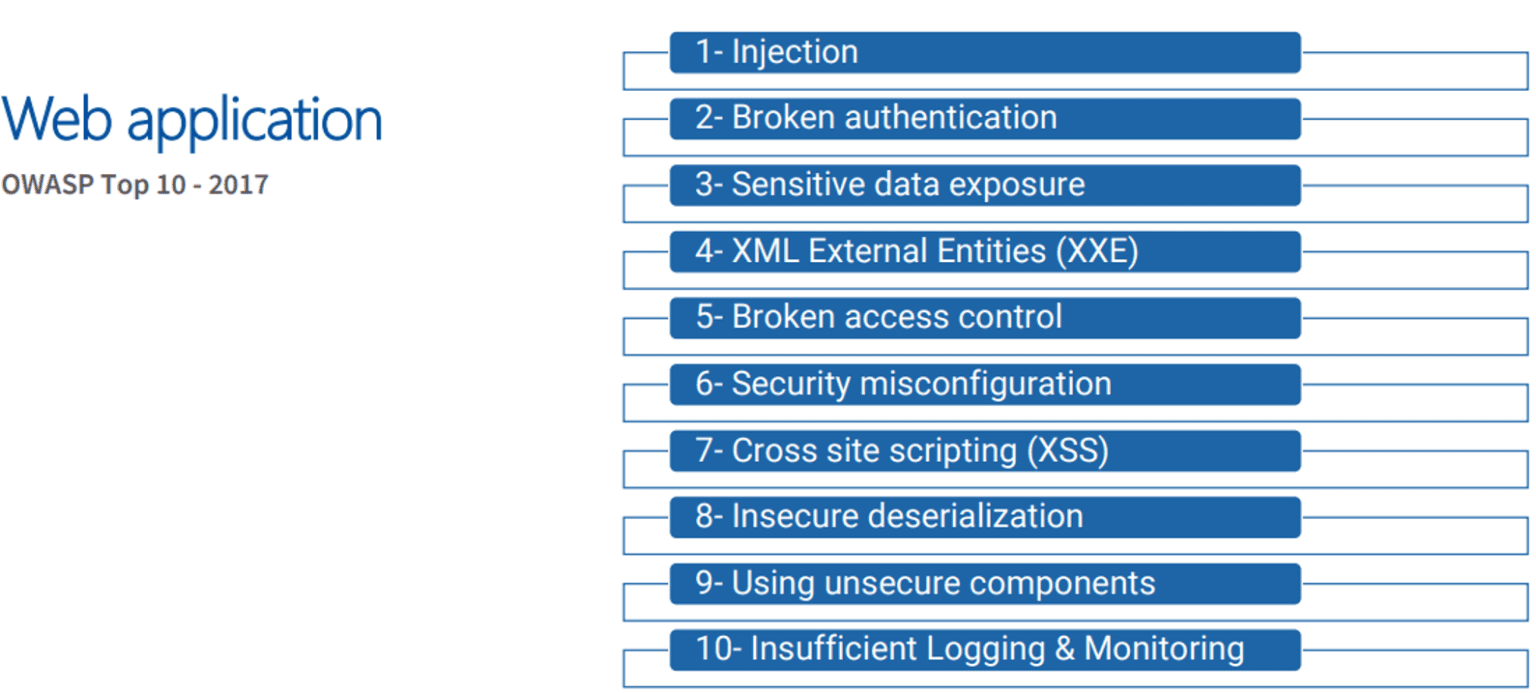 Dịch vụ kiểm thử an toàn thông tin VNPT Pentest